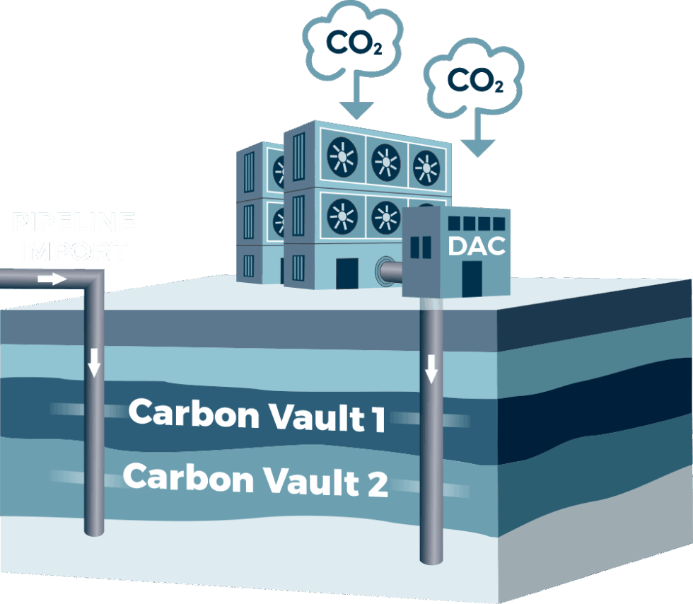 Home - Australian Carbon Vault