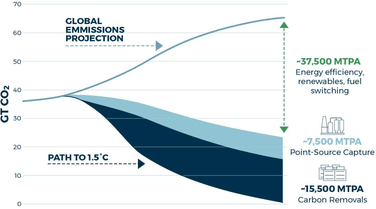 Home - Australian Carbon Vault